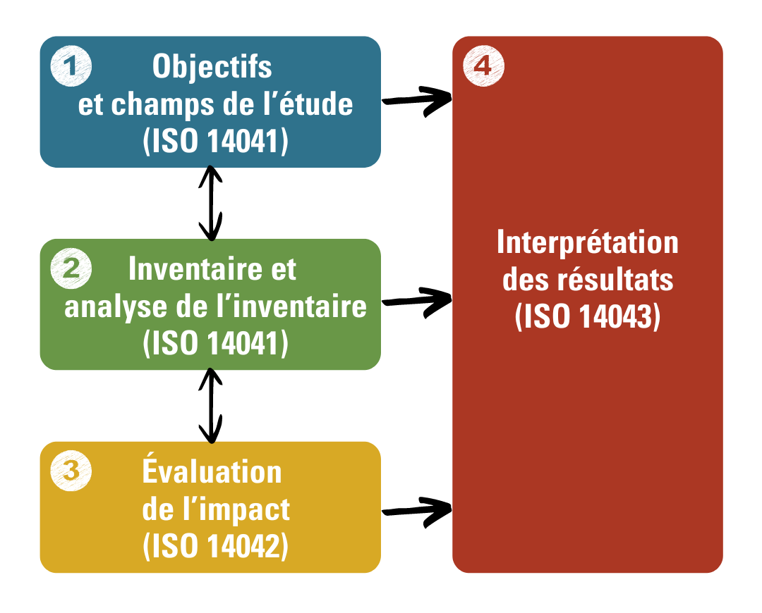 La traçabilité industrielle : un pilier incontournable pour la ...